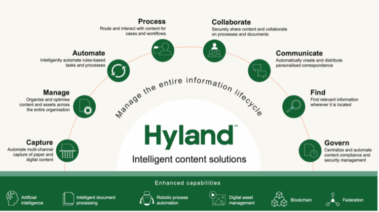 Hyland Alfresco Official Partner in Thailand