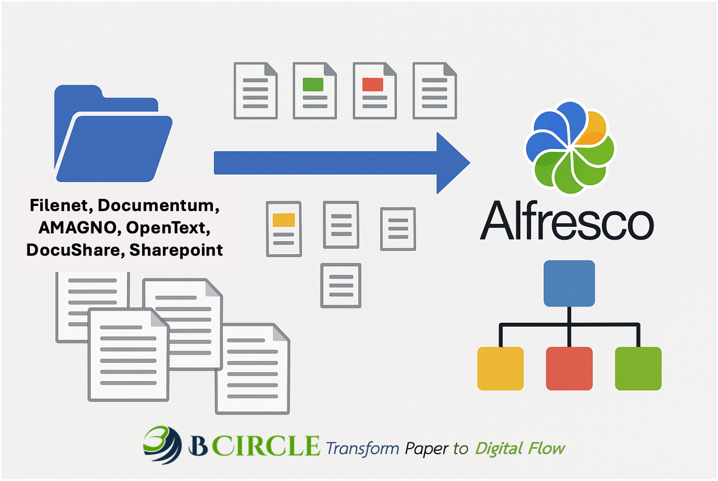 ยกระดับระบบจัดการเอกสารขององค์กร ด้วยบริการ Alfresco Migration จาก B Circle - B Circle Co., Ltd.